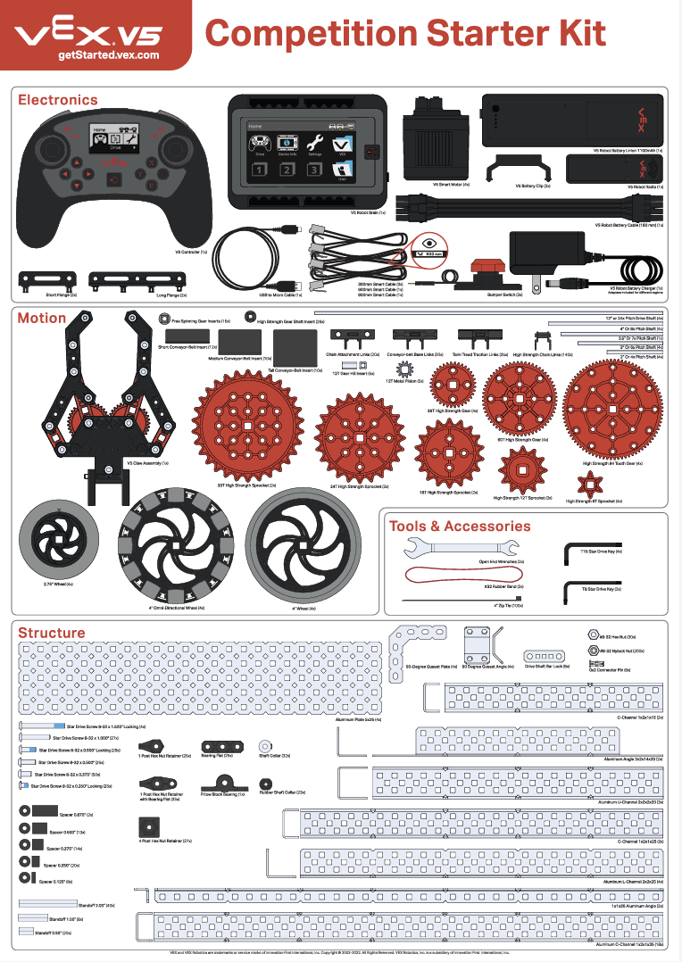 VEX V5 – VEX Robotics in Japan